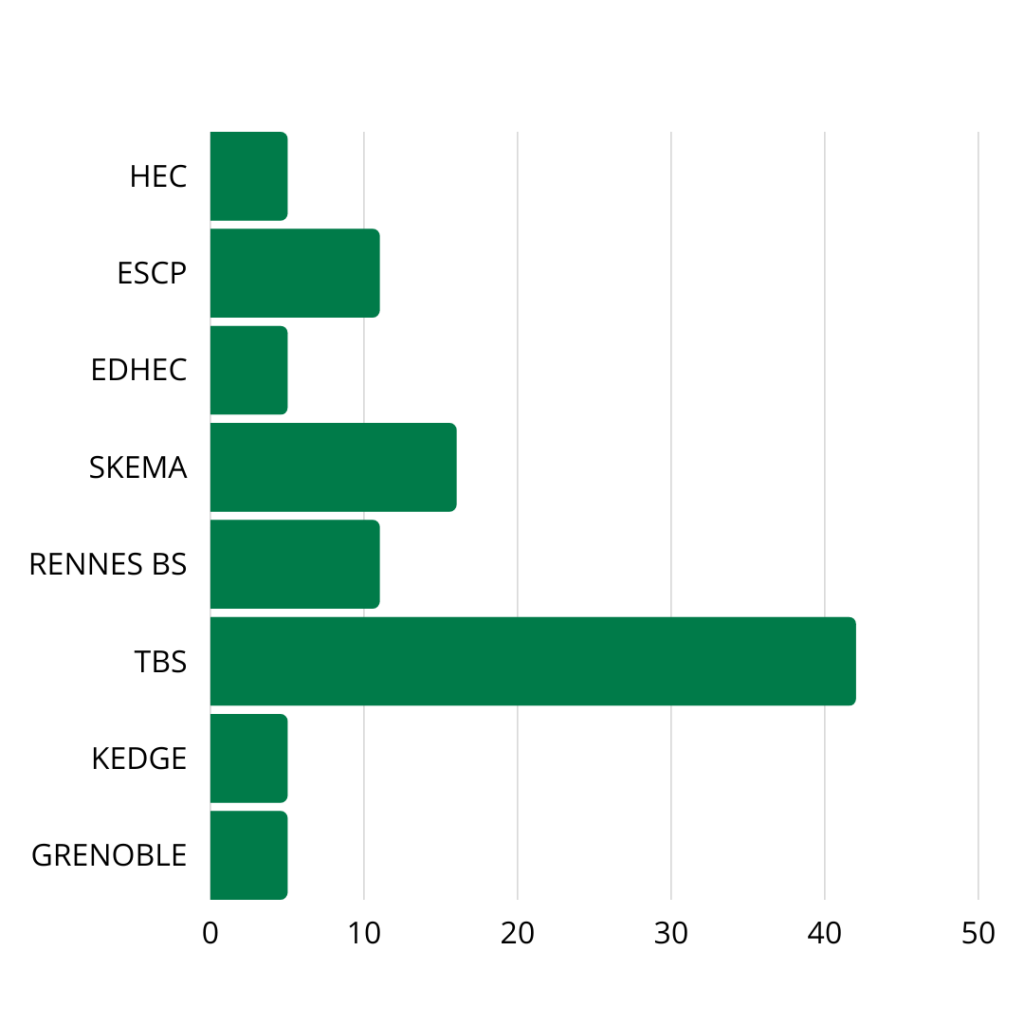 CPGE ECT (Classe Préparatoire aux Grandes Ecoles) - lerebours.fr