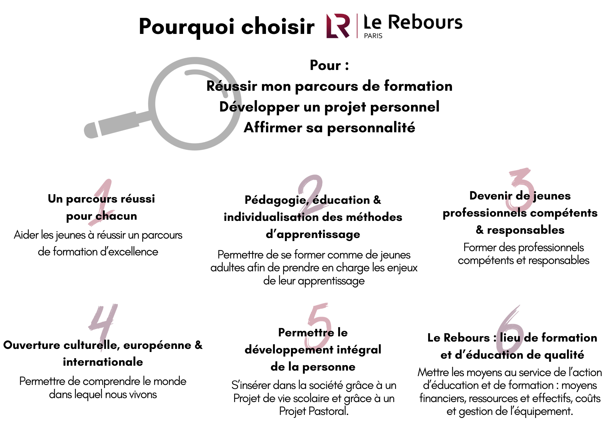 Découvrez l'établissement - lerebours.fr